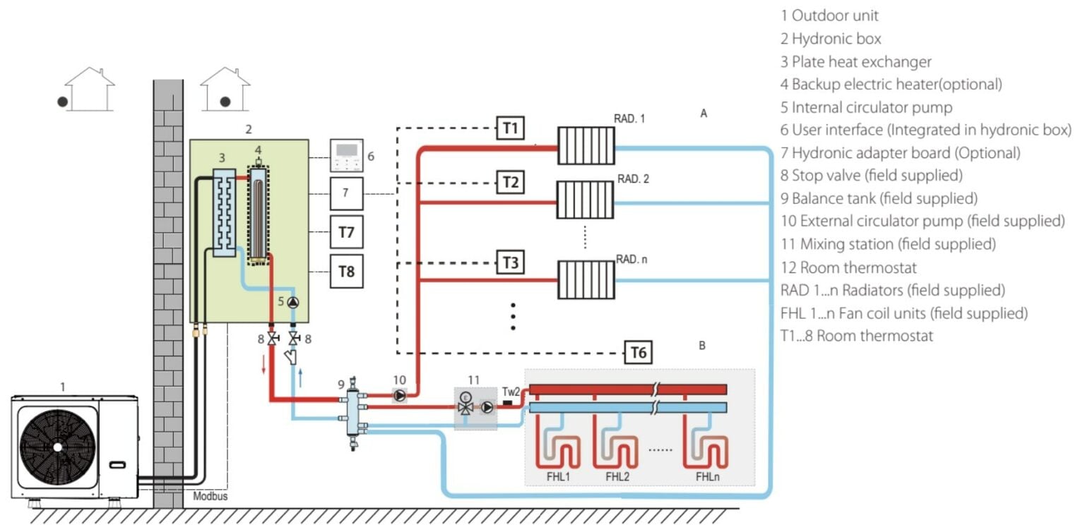 Schema montaj pompa de caldura aer-apa › Sibotherm
