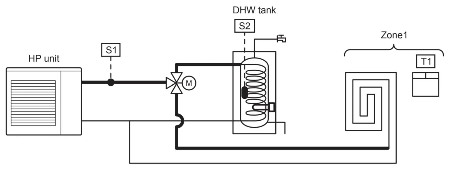 Boiler cu pompă de căldură păreri & preț › Sibotherm